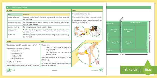 Tennis: Knowledge Organiser (l'enseignant a fait) - Twinkl