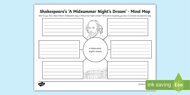 'A Midsummer Night's Dream' (Teacher-Made)