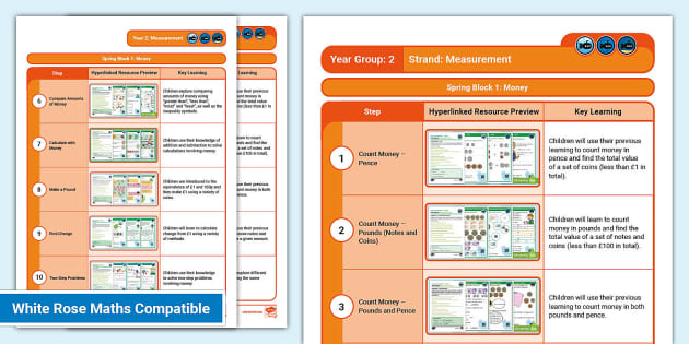 👉 Year 2 Money Diving into Mastery Maths Overview