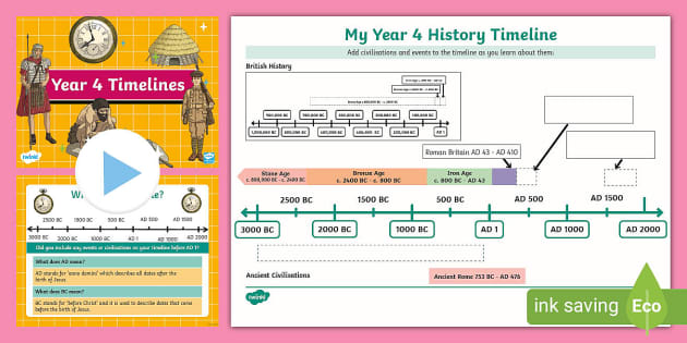 KS2 Year 4 History Timelines Teaching Pack - Twinkl
