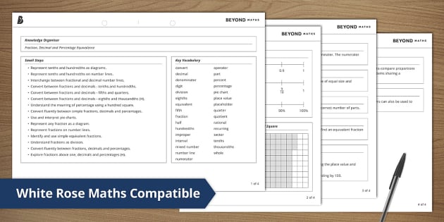👉 FDP Equivalence Knowledge Organiser - Twinkl