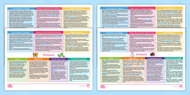 EYFS Ages 0-5 Topic Planning Webs Pack: Minibeasts - Twinkl