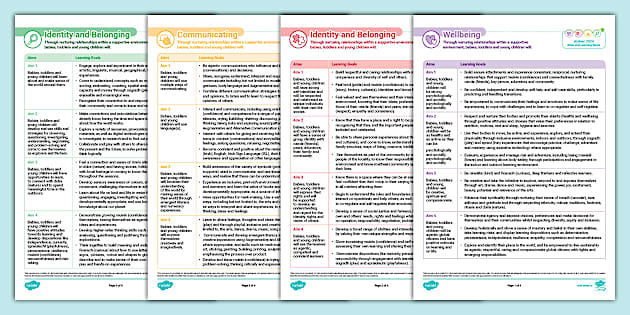 Aistear 2024 Aims and Learning Goals (teacher made) - Twinkl