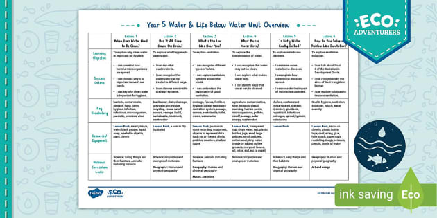Year 5 Water & Life Below Water: Unit Overview - Twinkl