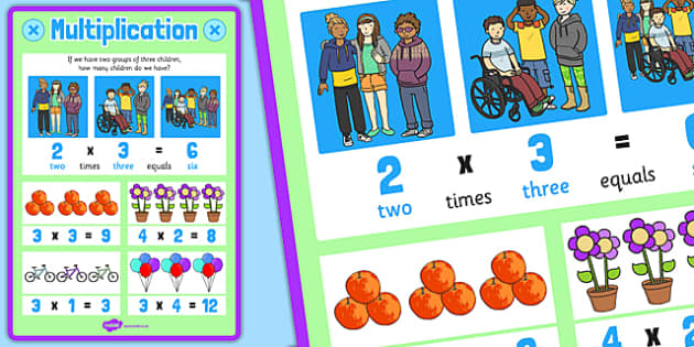 Multiplication Poster (Large) (teacher made) - Twinkl