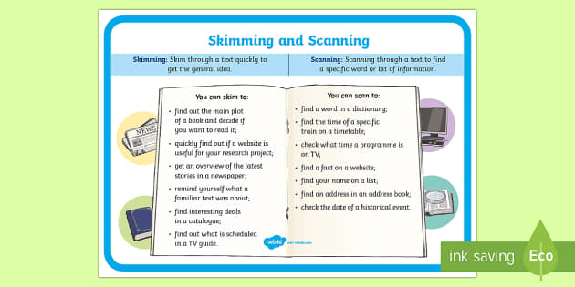 Skimming And Scanning Display Poster