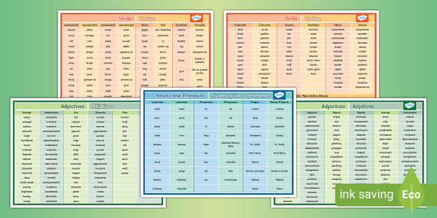 Adjectives, Nouns and Verbs Word Mat English/Portuguese