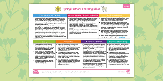 Kindergarten Planning Web: Spring Outdoor Learning Ideas