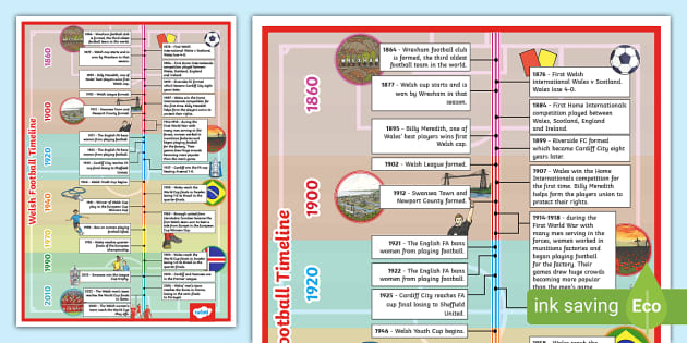 FREE! - History of Welsh Football Timeline (teacher made)
