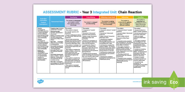 STEM IU Yr 3 Chain Reaction Assessment Rubric - Twinkl