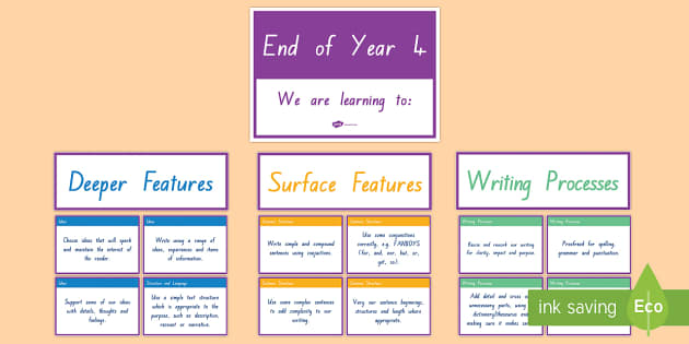 New Zealand Writing End of Year 4 Display Pack - Twinkl