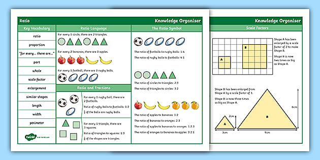 👉 Year 6 Ratio Maths Knowledge Organiser (teacher made)
