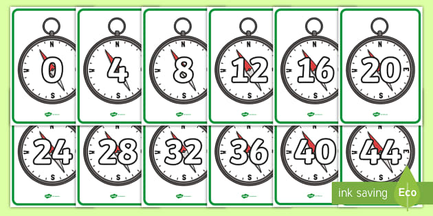 Counting in 4s on Compasses Display Poster (teacher made)