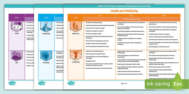 PSHE Scheme Progression Grid of Knowledge and Understanding