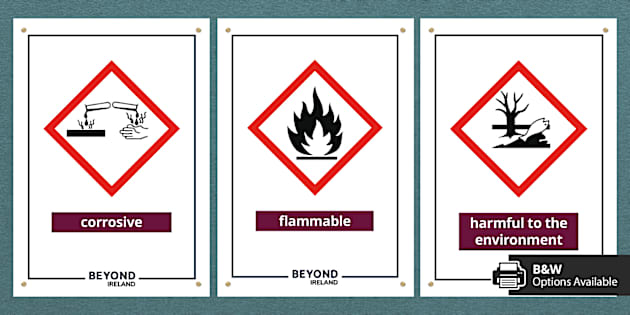 Hazard Symbols Poster