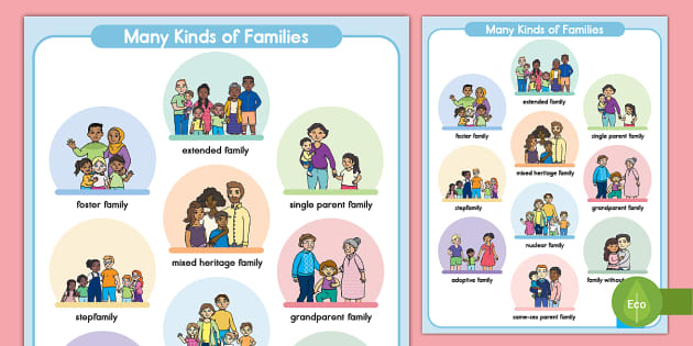 Many Kinds Of Families Poster teacher Made Twinkl