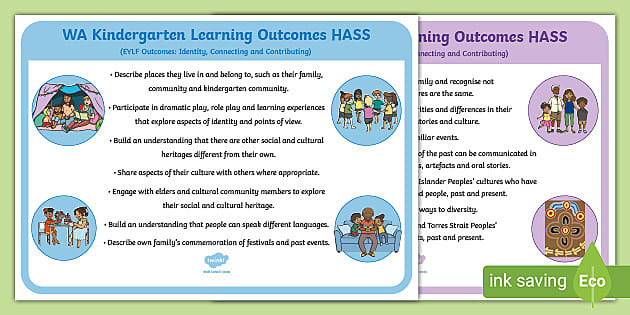WA EYLF HASS Learning Outcomes A4 Display Poster - Twinkl