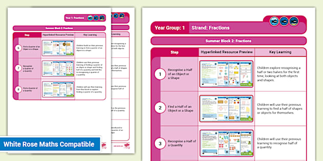 👉 Year 1 Mass and Volume Lesson Planning Overview
