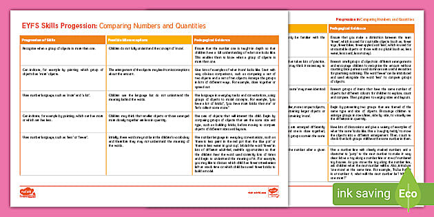 EYFS Maths Skills Progression: Comparing Numbers and QuantitiesEYFS Maths