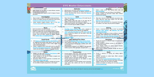 EYFS Materials Enhancement Ideas - Twinkl