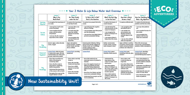 Year 3 Water & Life Below Water: Unit Overview - Twinkl