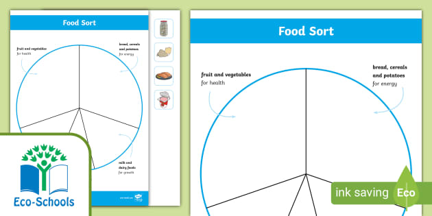 FREE! - Eco-Schools NI: KS1 Food Sort (Teacher-Made)