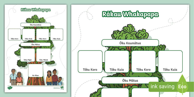 Rākau Whakapapa Write Up Worksheet - Twinkl