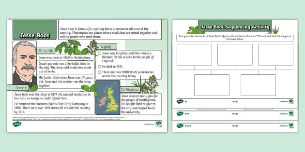 KS1 Jesse Boot Fact File and Sequencing Activity - History