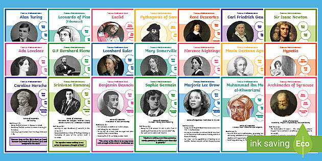Famous Mathematicians Posters (teacher made)