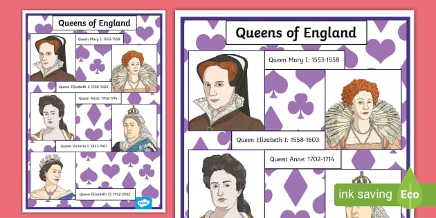 Queens of England List Display Poster (Teacher-Made)