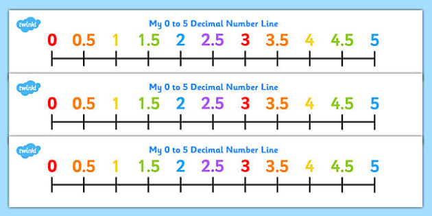 FREE Counting In Half Decimals Number Line teacher Made 
