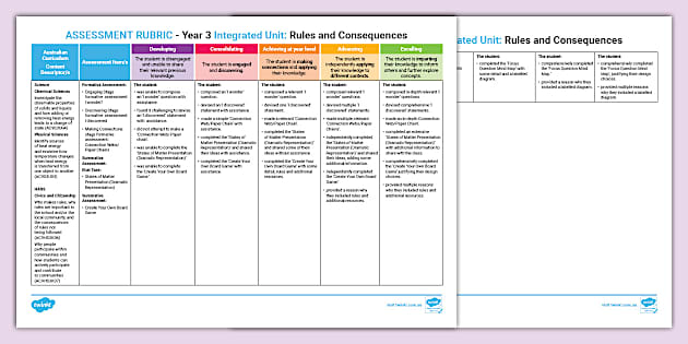 Rules and Consequences Yr 3 IU Assessment Rubric - Twinkl