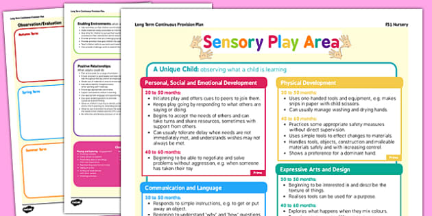Sensory Play Continuous Provision Plan Posters Nursery FS1 - continuous