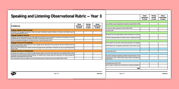 Year 3 Speaking and Listening Observational Rubric - Twinkl