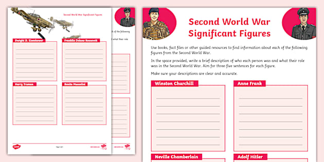 Famous People in the Second World War Worksheet - Twinkl