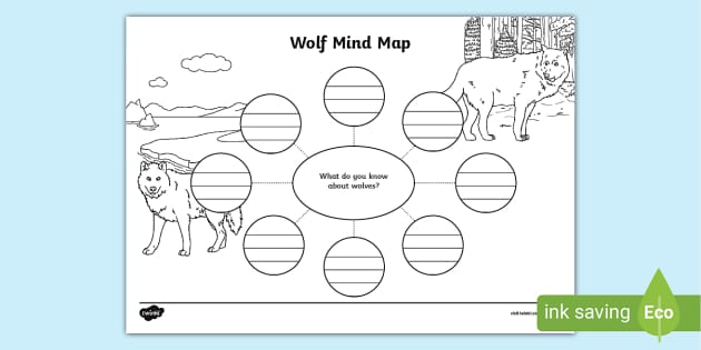 Wolf Mind Map (teacher made)