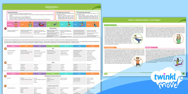 Gymnastics Progression of Skills - Twinkl Move - PE Resource