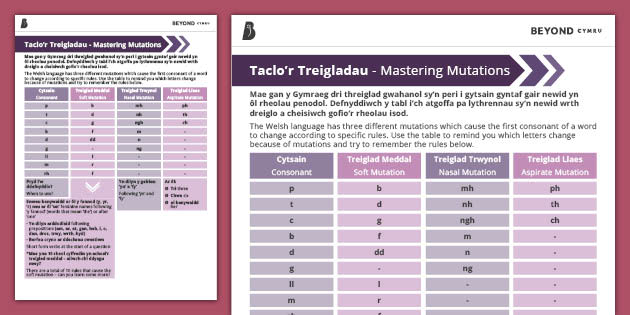 Learn Welsh: Posteri Treiglo / Welsh Mutation Poster