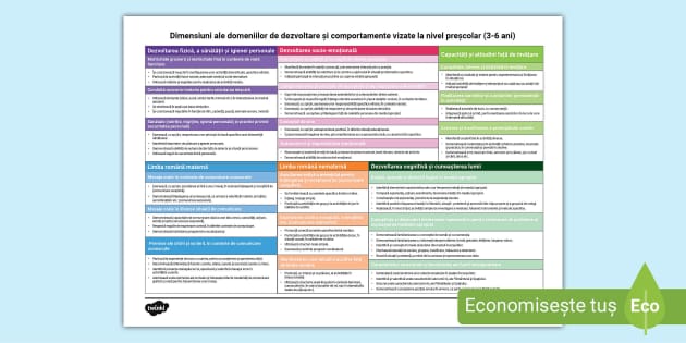 FREE! - Dimensiuni ale dezvoltării și comportamente vizate 3-6 ani