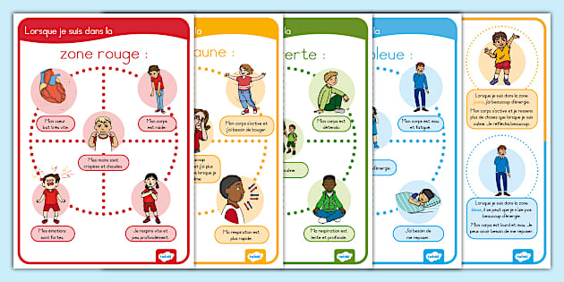 Affiches : les zones de régulation et mon corps - Twinkl