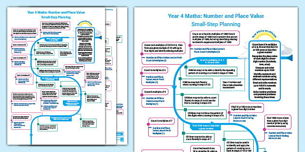 👉 Year 4 Maths: Number and Place Value Small-Step Plan