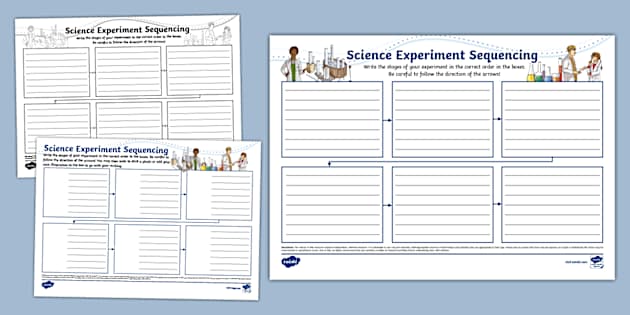 Science Experiment Sequencing Mind Map (professor feito) Science Experiment Sequencing Mind Map (professor feito)