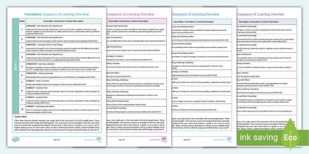 Foundation Australian Curriculum English Learning Plan