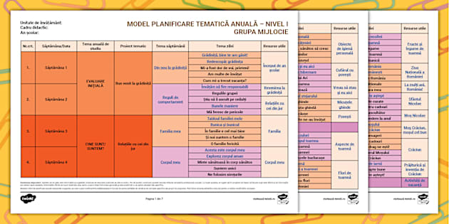 FREE! - GRATUIT Planificare anuală grupa mijlocie (4-5 ani) – Model