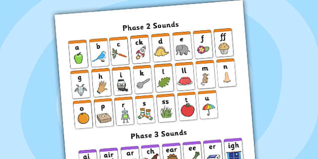Phase 2 and Phase 3 Sounds Wall Display Alphabetical Order