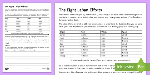 The Laban Efforts Worksheet / Activity Sheet - Dance Toolbox The Laban Efforts Worksheet / Activity Sheet - Dance Toolbox