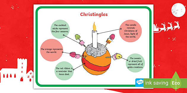 Christingle Display Poster (teacher made) - Twinkl