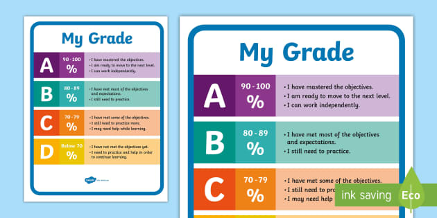 What Does My Grade Mean Large Poster nauczyciel Wykona 