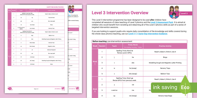 FREE! - KS1 Level 3 Intervention - Overview (teacher made)