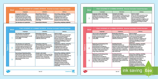 Victorian Curriculum English Year 5 Sequence of Learning